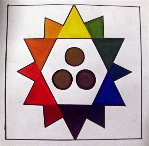 Nirmana 15 Lingkaran Warna