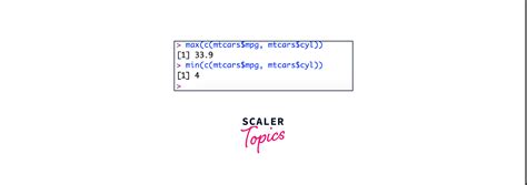 R Max And Min Scaler Topics