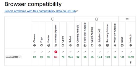 How To Generate Uuid In Javascript By Zachary Lee Level Up Coding