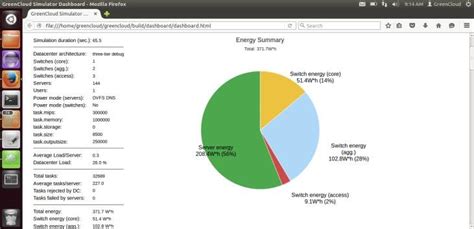 Simulation Result Using Liner Power Model With Dvfs Download