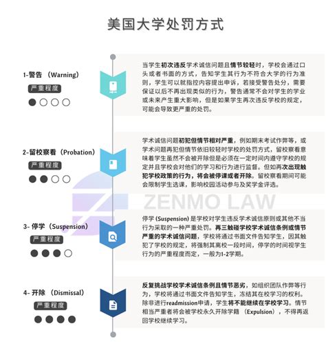 学术诚信危机：chatgpt是否成为作弊 学术抄袭的帮凶？ 知乎
