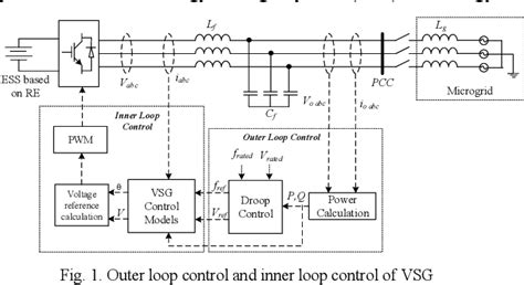 figure 1 from parallel operation of virtual synchronous generator for