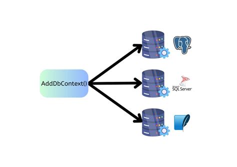 Ardavan Dejpanah On Linkedin Multiple Db Providers