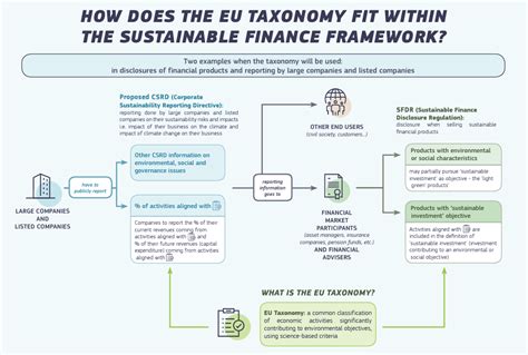 Eu Taxonomy And The Future Of Reporting