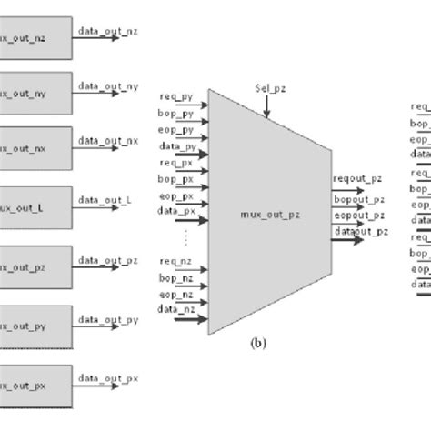 Arbitre Module Port And Synchronous Round Robin Arbiter Each Input Download Scientific Diagram