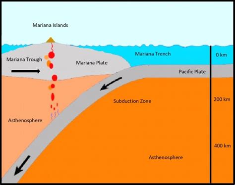 How Deep Is The Mediterranean Trench