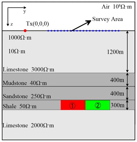 Minerals Free Full Text Three Dimensional Forward Modeling Of