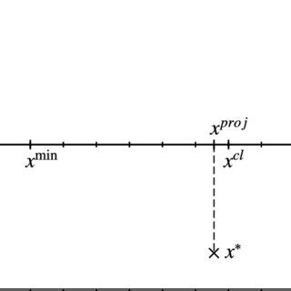 Illustration For The Proof Of Theorem Download Scientific Diagram