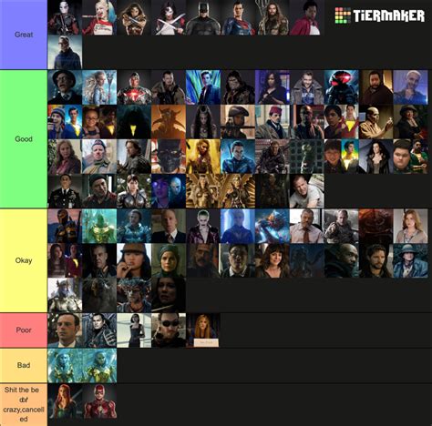 Dceu Characters Tier List Community Rankings Tiermaker