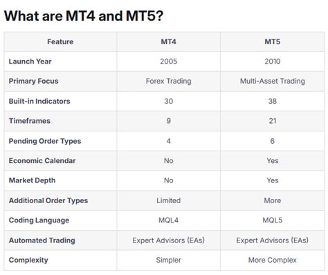 Mt4 Vs Mt5 Which Is Better For Your Trading Strategy