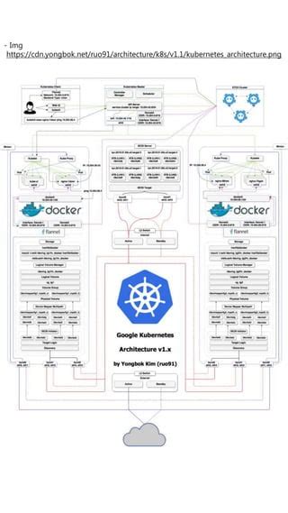 kubernetes architecture v1 x pdf