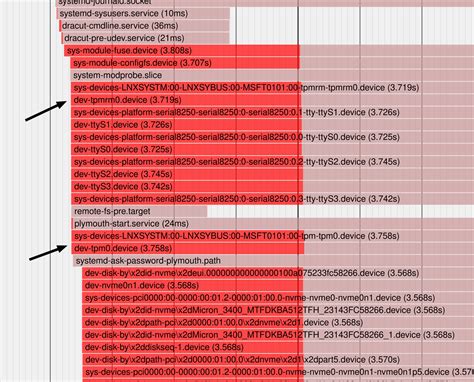 Much Longer Boot Time After Updating To Fedora 41 Fedora Discussion