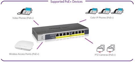 NETGEAR GS116PP 100AJS 16 Port Gigabit Ethernet Unmanaged Switch With 183W PoE CPL Online