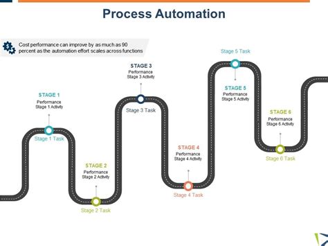 Process Automation Performance Ppt Powerpoint Presentation Styles Layouts Templates Powerpoint
