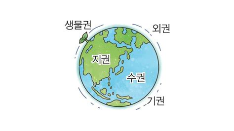 3 2 지구 시스템 ⑨ 지구 시스템과 상호작용 Youtube