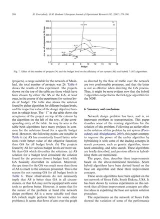 Hybrid Meta Heuristic Algorithms For Solving Network Design Problem PDF