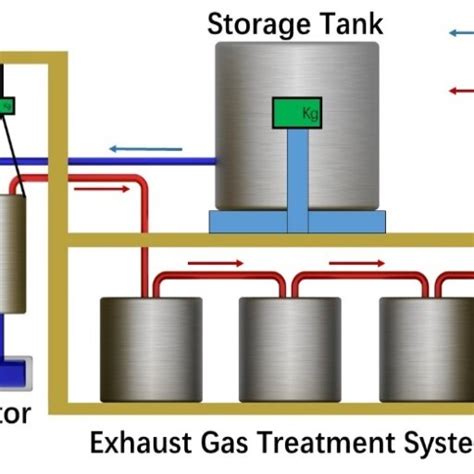 Schematic Diagram Of The Daq System Download Scientific Diagram