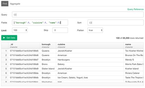 An Introduction To Mongodb Query For Beginners By Kan Nishida Learn Data Science