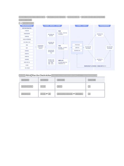 数据治理方法论 Pdf