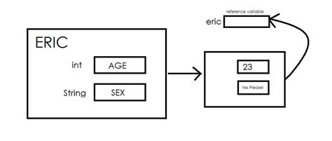 Java Chapter 9 Working With Java Constructors Example Of