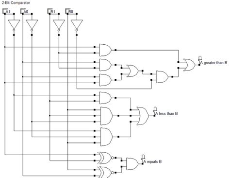 Solved Design A 4 Bit Comparator Using 2 Input Nand Gates Only