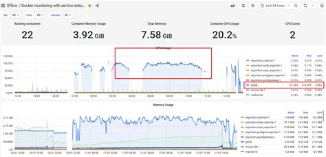data is not displayed · issue 57995 · grafana grafana · github