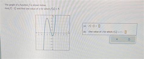 solved the graph of a function f is shown below find f −1