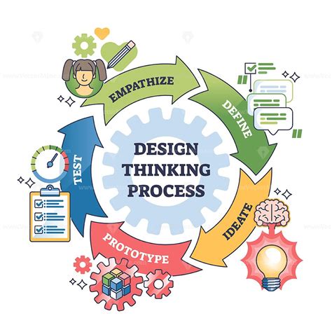 Design Thinking Process Is Shown With Five Stages Empathize Define