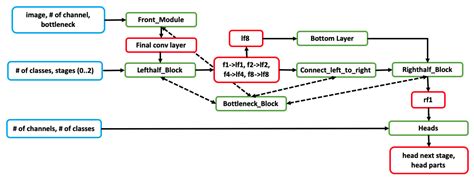 Coding An Hourglass Model Mastering Computer Vision With Tensorflow 2 X [book]
