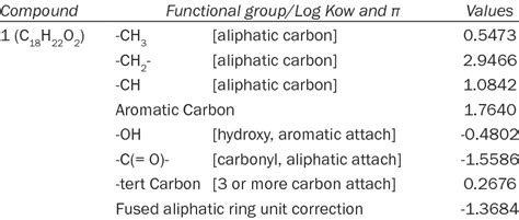 Physicochemical Parameters [log P Log Kow And π] Of Compounds 3 4 And 5 Download Table