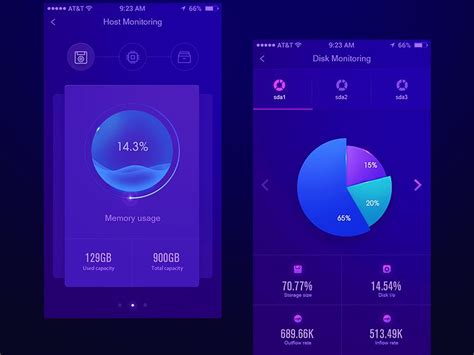 App Data Interface Design By Zoeyshen Dashboard Design Data
