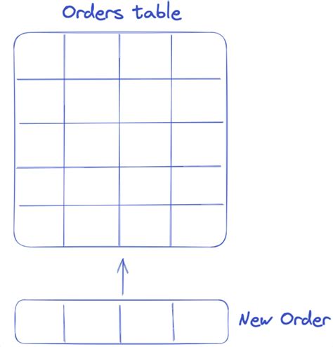 Data Warehousing Guide Fundamentals And Key Concepts