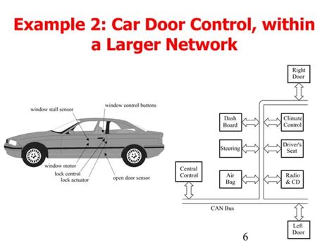 All Arduino Boards Contain A Microcontroller Which Is A Small Computer