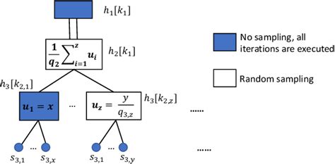 Figure 1 From An Efficient Graph Mining System For Large Patterns