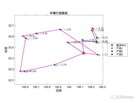 【vrp问题】基于遗传算法求解容量和距离约束的车辆路径规划问题cdvrp附matlab代码 阿里云开发者社区