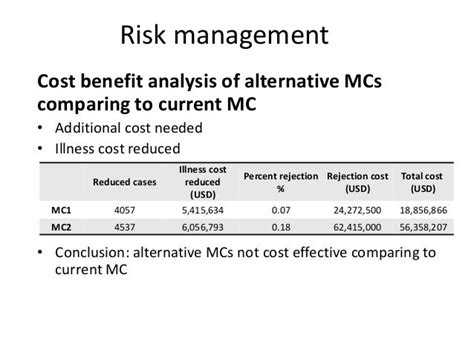 Paneer Production Flow Chart A Visual Reference Of Charts Chart Master