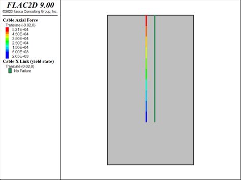 Simulation Of Pull Tests For Fully Bonded Rock Reinforcement FLAC2D Itasca Software 9 0