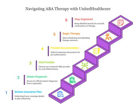 Aba Therapy Chart The Best Guide To Behavioral Momentum In Aba Therapy