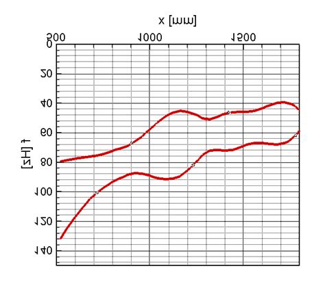 Shape Factor In The Plate Boundary Layer Without Suction Download Scientific Diagram