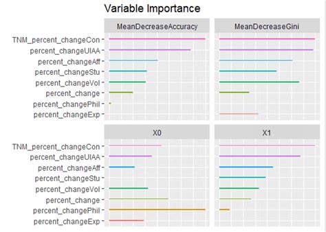 interpreting random forest results r askstatistics