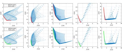 Objective Space And Obtained Approximations Of The Pareto Fronts By The Download Scientific