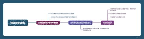 语音深度鉴伪识别项目实战：基于深度学习的语音深度鉴伪识别算法模型三音频去噪算法大全python源码应用语音鉴伪 Csdn博客