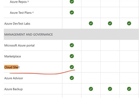 Failed To Provision A Cloud Shell But Azure Outages Shows