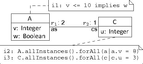 Figure From Analyzing Inconsistencies In UML OCL Models Semantic Scholar