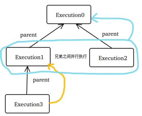 Activiti原理分析 一 从一个简单流程开始 阿里云开发者社区