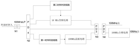 一种内外时钟信号切换电路的制作方法