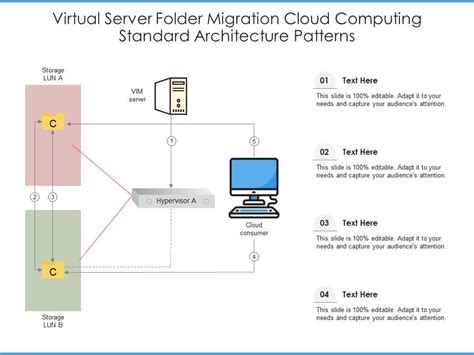 Virtual Server Folder Migration Cloud Computing Standard Architecture