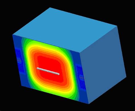 使用 Xfdtd Remcom 对平面幻影进行 Sar 分析的结果