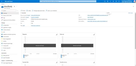 Github Kaushalgupta49 Microsoft Future Ready Talent Internship Project This Is A Project For