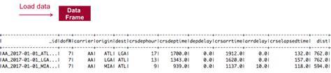 Fast Data Processing Pipeline For Predicting Flight Delays Using Apache
